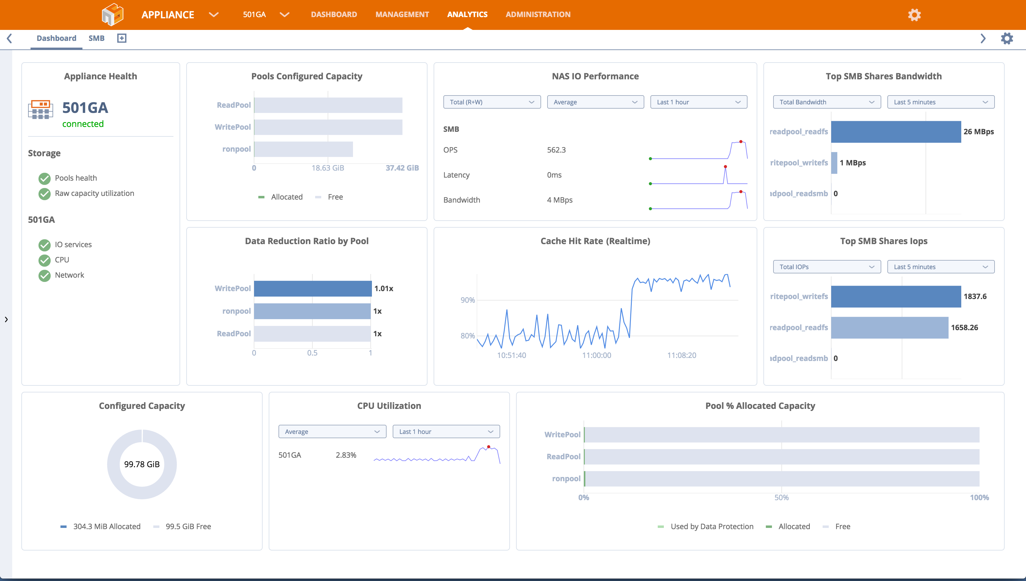 NexentaFusion™ | Nexenta